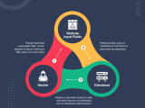 9 Php Vulnerability Examples How To Fix Them
