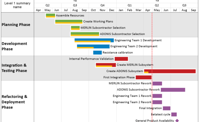 how-to-export-gantt-chart-from-ms-project-to-excel-chart-otosection