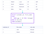 Sql Case Statement With Examples