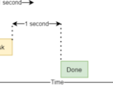 A Practical Guide To Python Threading By Examples