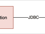 Mysql Connector Tutorial Java And Python Connector Examples