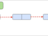 Python Queue Tutorial How To Implement And Use Python Queue