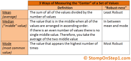 Standard Deviation Mean Median Mode Stomp On Step1