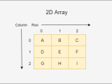 Java Arrays With Examples