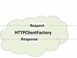 How To Use C Httpclienthandler With Httpclientfactory Thecodebuzz