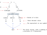 Creating A Base64 Encoder Decoder With Python Part 1 Yariss
