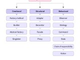 Design Patterns Help Your Ayumu Yamagishi