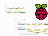 Install And Use Node Red On Raspberry Pi Monraspberry