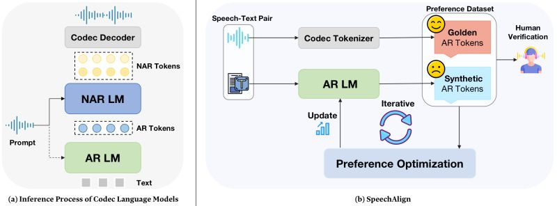 Speechalign - Vintage Design Collection - Mobile Quality