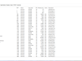 Core Processes In Windows System