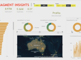 Power Bi Projects 1000 Projects