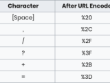 Url Encoder Decoder Online 10015 Tools