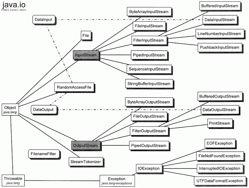 Inheritance Java Enum Inheritance - Dark Images - Modern 4K Collection