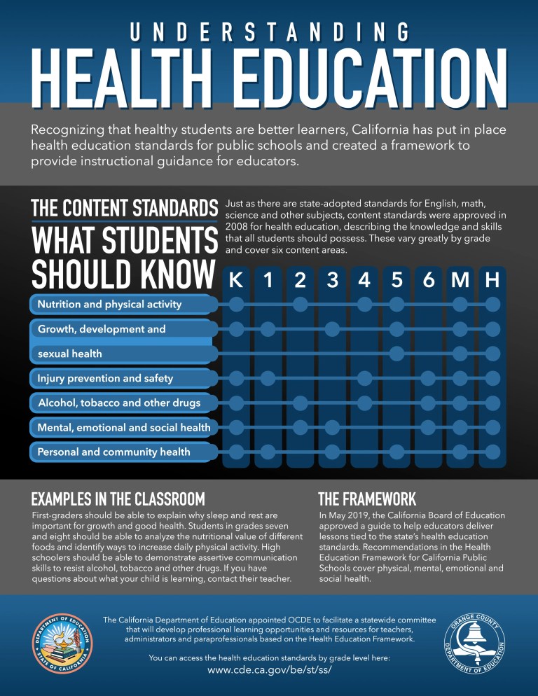 What Are California s Health Education Content Standards The 101 what-are-california-s-health-education-content-standards-the-101