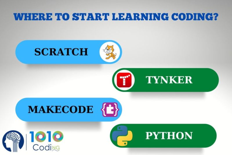 Lego Ev3 Labview Vs Makecode Vs Scratch Vs Python Code Download - Dark Background Collection - Desktop Quality