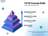 December Holiday Online Coding Classes 1010 Coding Live Online