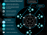 What Is A Blockchain Definition An Understandable