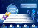 Infographic Interoperability 101 What Interoperability