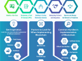 How To Implement Blockchain To Empower Your Business