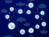 Blockchain Risk Assessment And Enterprise Management Framework