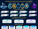 Solidity Tutorial A Detailed Introduction 101 Blockchains