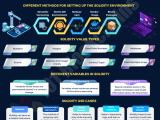 Solidity Tutorial A Detailed Introduction 101 Blockchains