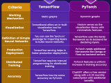 Tensorflow Vs Pytorch Key Differences 101 Blockchains