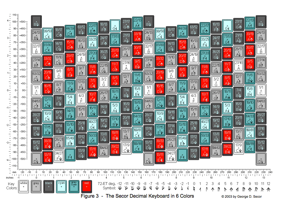 The Motorola Scalatron. Herman Pedtke & George Secor. USA, 1974 – 120 Years of Electronic Music