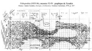 ‘UPIC system’ (Unité Polyagogique Informatique du CEMAMu) Patrick Saint ...