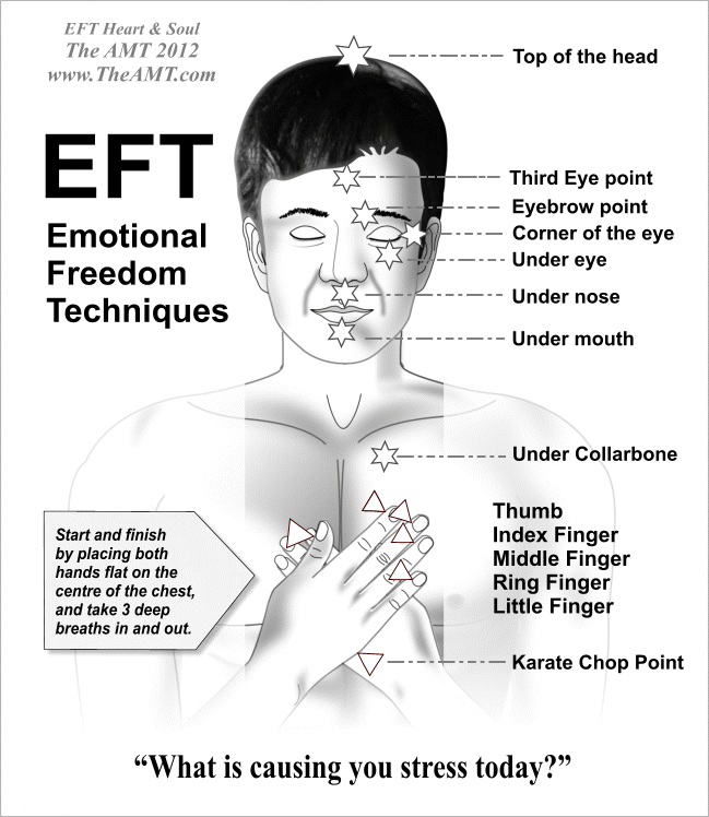Energy EFT – The Healing Momma