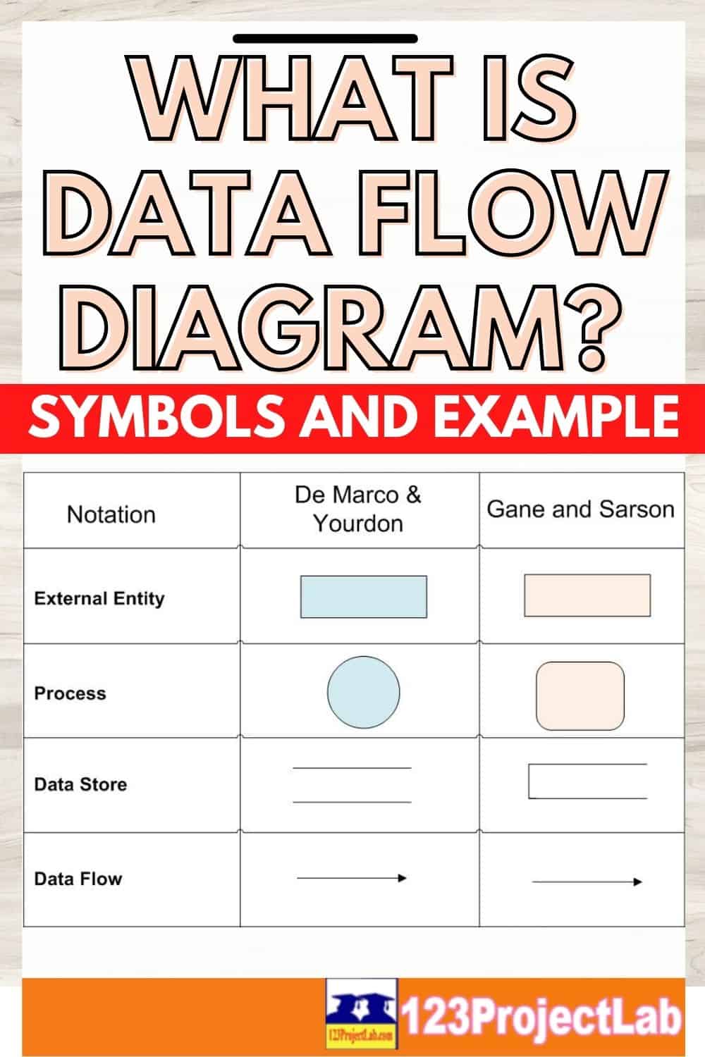 symbols of data flow diagram - Wiring Work