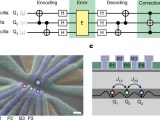 Quantum Error Correction With Silicon Spin Qubits