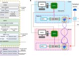 Qia Researchers Develop Revolutionary Operating System For Quantum
