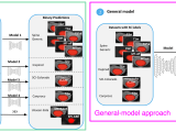 Spinal Cord Segmentation Generalizable Across Datasets