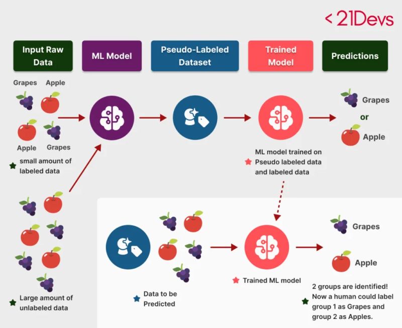 Semi Supervised Learning The Ultimate Guide - 4K Light Pictures for Desktop