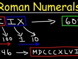 Roman Numerals Explained With Many Examples