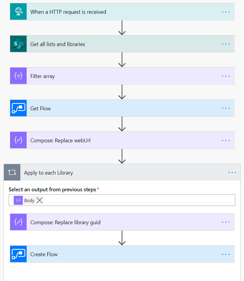 Create flows with Power Automate to update Title field in libraries of ...