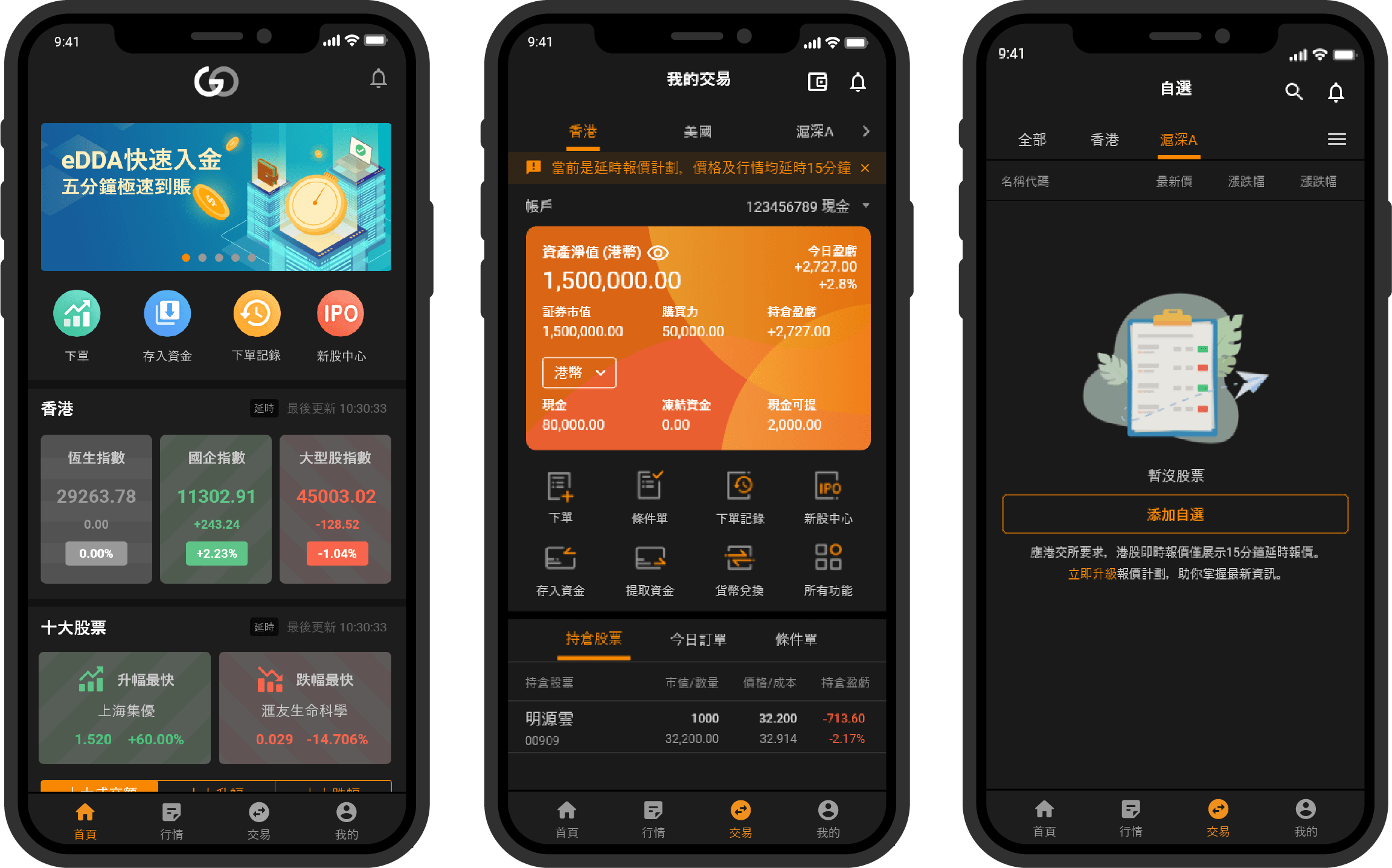 2GoTrade - GoTrade2 交易易 全新App