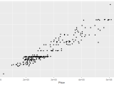 Create A Scatter Plot Ggplot2 From Two Data Sets Logmoli