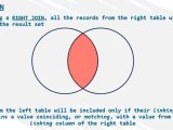 Introducing The Right Join In Sql 365 Data Science