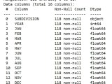 How To Build A Predictive Model In Python 365 Data Science