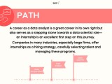 How To Become A Data Analyst In 2025 Learning Career Path 365 Data