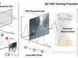 Vdg Vision Only Dynamic Gaussian For Driving Simulation