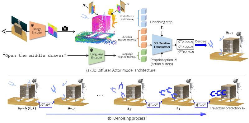 Github Yujunliin 3d Diffuser Actor - Classic 8K Dark Textures | Free Download