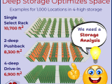 Optimize Storage 3dc