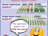 Optimize Storage 3dc
