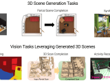 3d Scene Generation