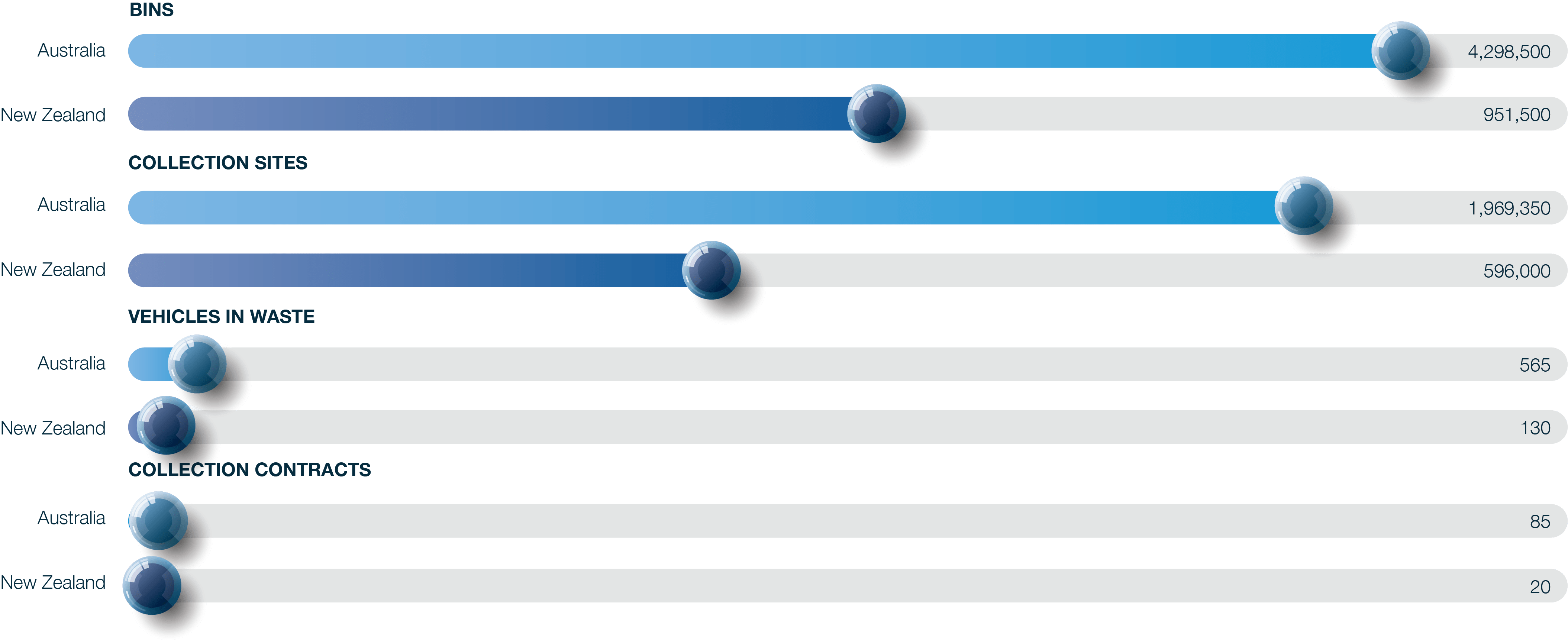 3Logix: Waste, Recycling, and FOGO Software Australia • WASTETRACK