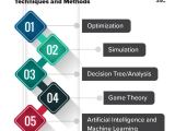Prescriptive Analytics Data Driven Decisions 2025 Guide