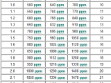 Printable Ppm Conversion Chart